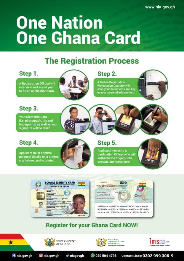 HOME » National Identification Authority